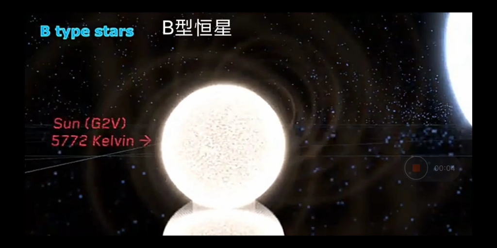 (搬运)B型恒星的大小比较
