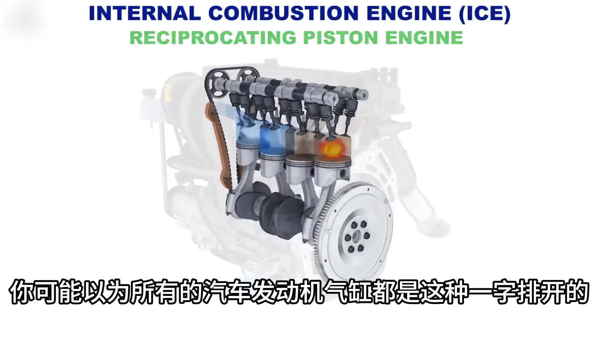 详细讲解发动机6种不同的气缸