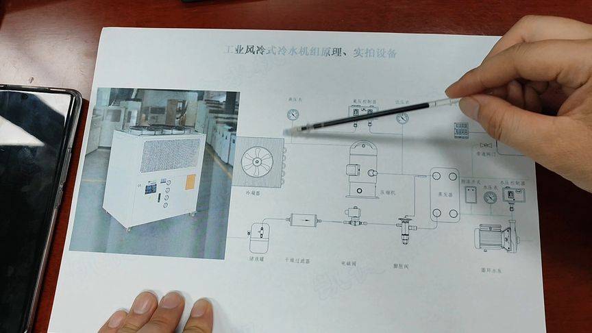 风冷式冷水机的工作原理讲解