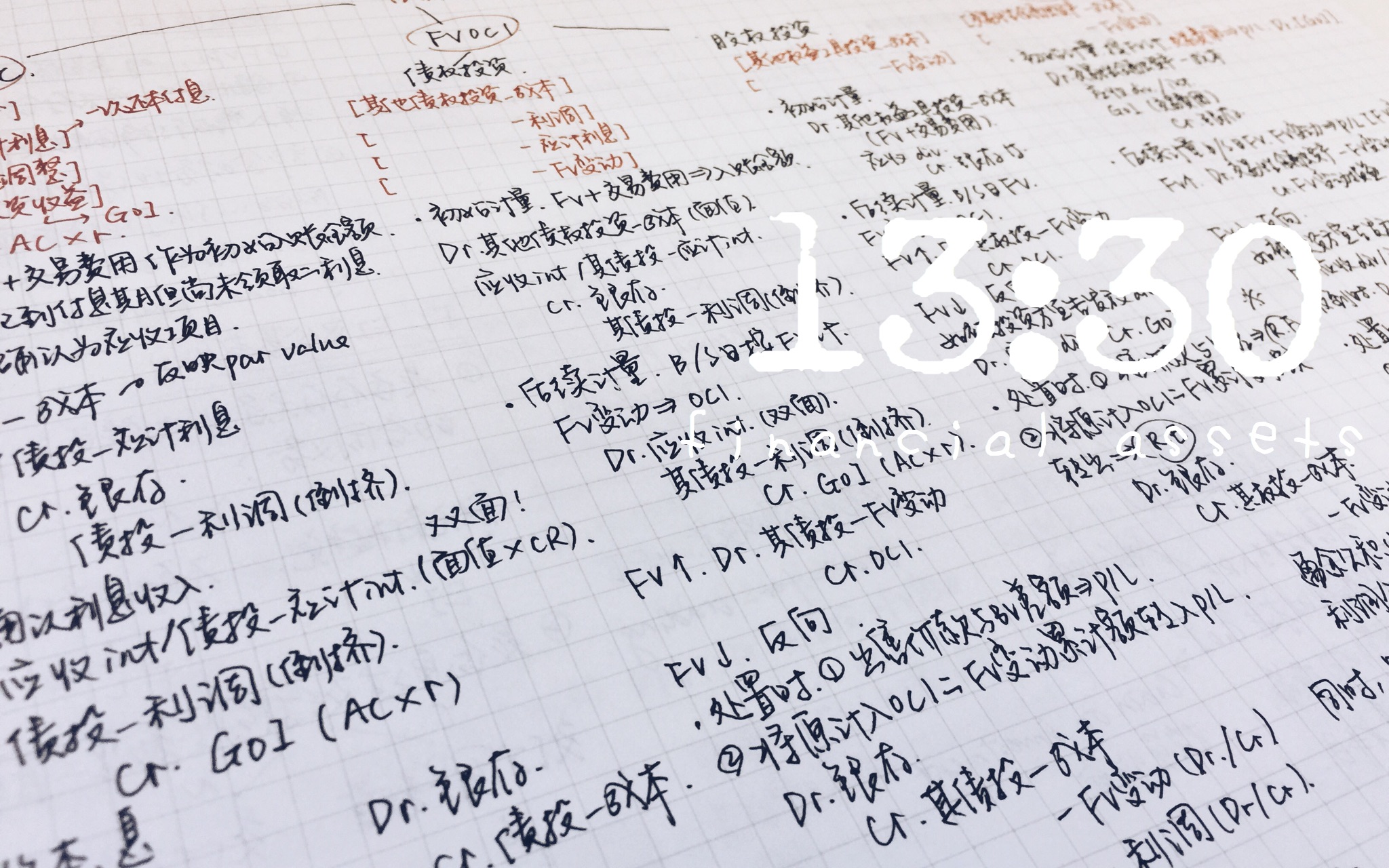 CPA会计-金融工具P2 金融资产计量知识结构梳理 | Study accounting ...