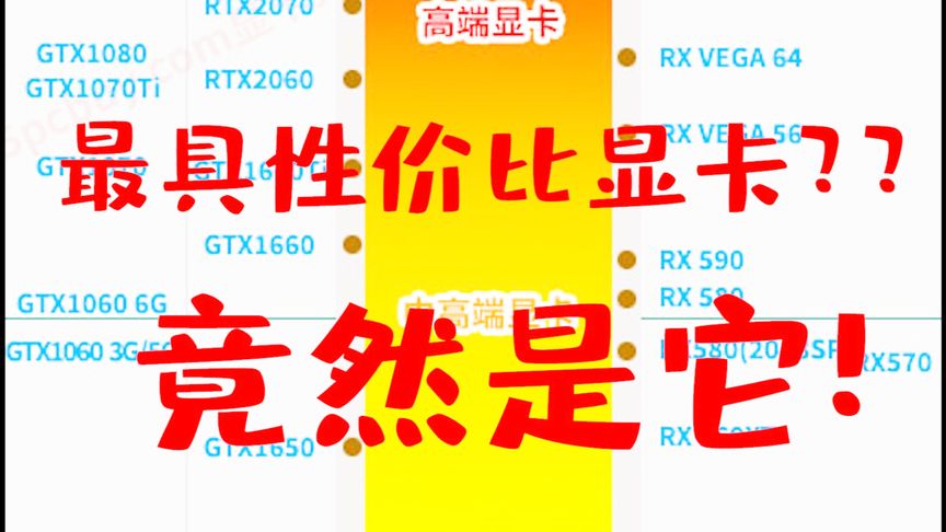 9102年,显卡排行榜,最具性价比显卡尽然是他!?