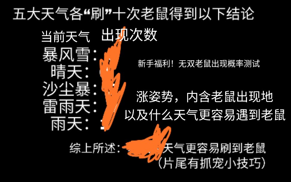【造梦无双】(攻略/福利)五十次测试老鼠出现概率!五大天气究竟哪个...