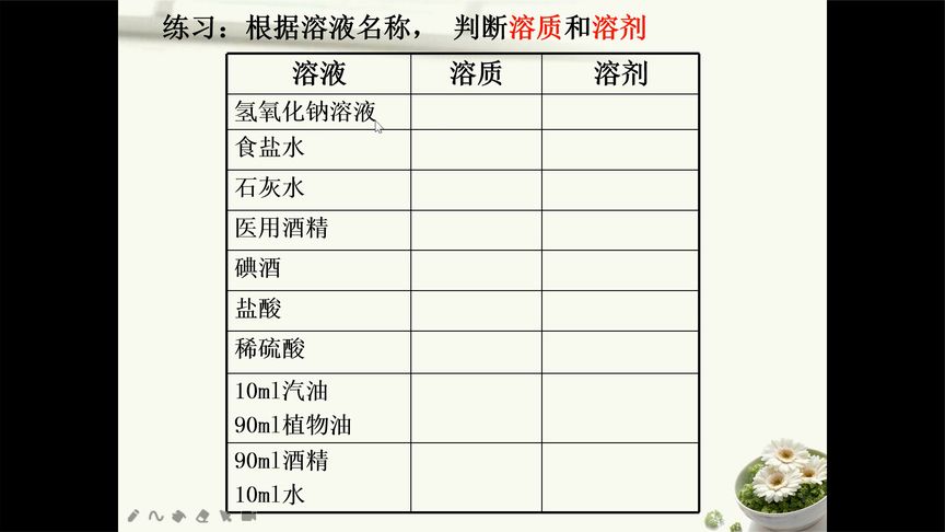 九年级化学-溶液中溶质和溶剂,你会判断吗?
