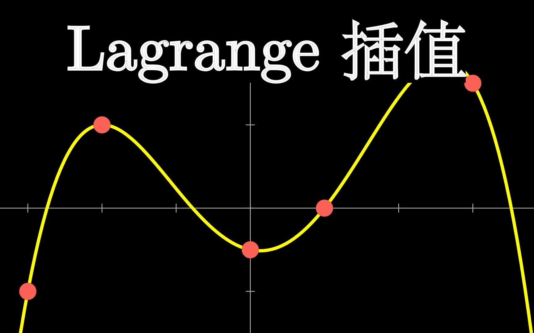 【拉格朗日插值】:思想、计算与误差