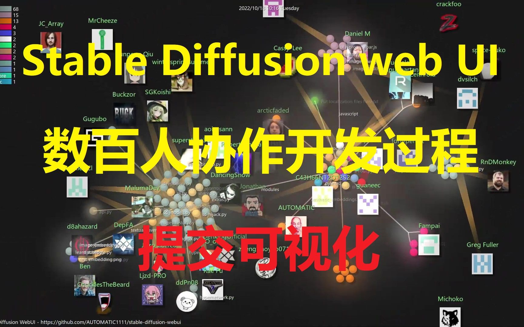 【SD-WebUI】【AI绘画】数百人协作开发过程记录