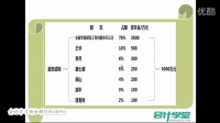 小规模会计做账流程_会计做账视频教程大全_会计做账范本