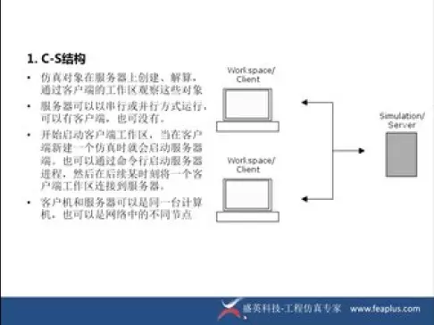 STAR-CCM+重要概念:CS结构