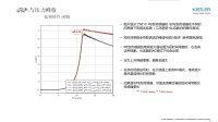奇石乐课堂:压电式压力传感器简介