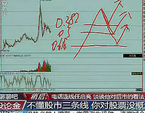 股市聊聊吧 不懂股市三条线 你对股票没概念20120509