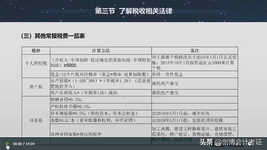个人所得税的计算方法