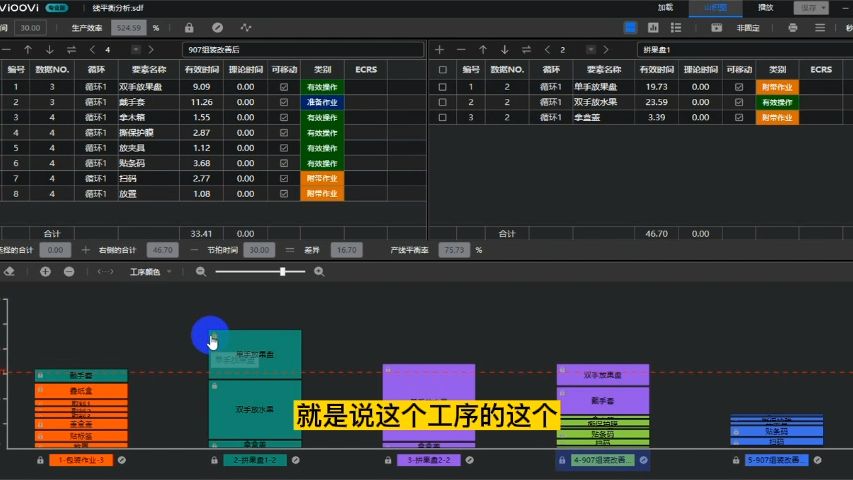 VIOOVI视与视ECRS工时分析软件山积图功能介绍/ECRS工时测量软件