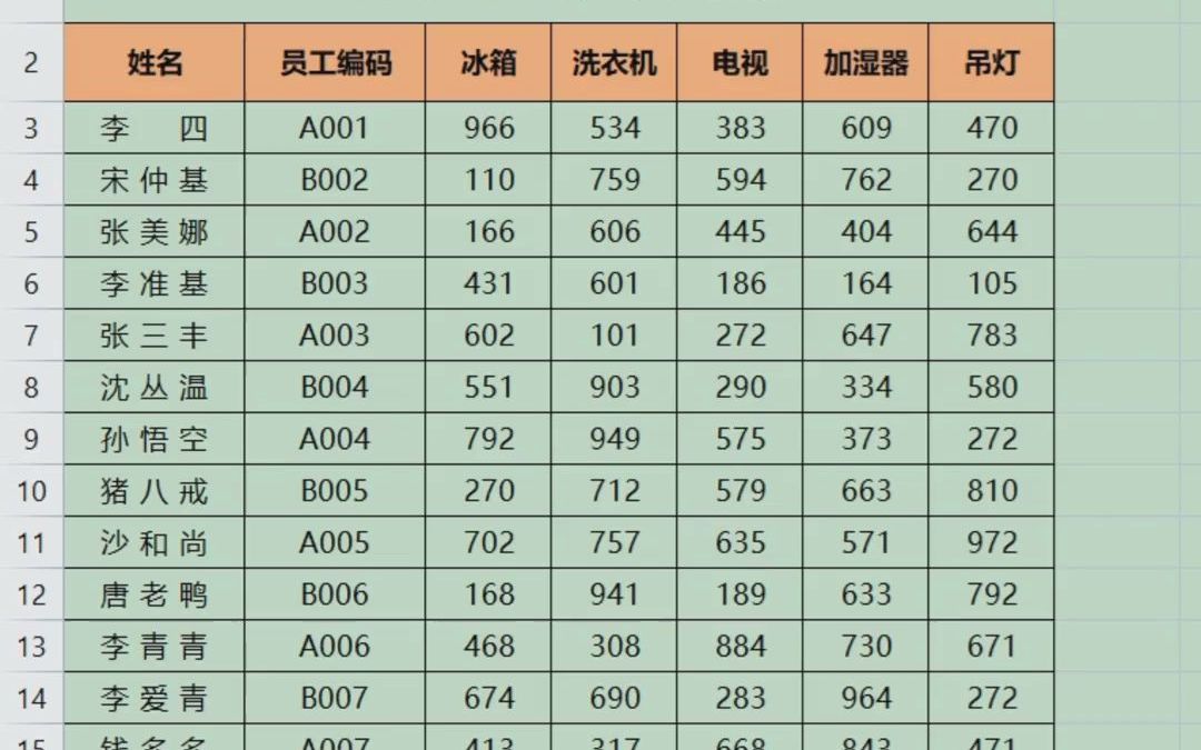 不能对合并单元格作部分修改的解决办法