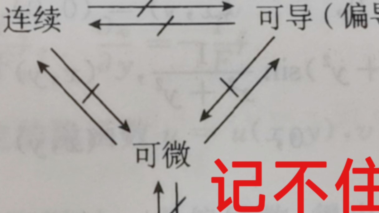 4分钟让你完全记住多元函数可导、可微、连续的关系,一辈子不会搞混