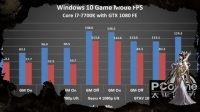 Win10游戏模式有用吗游戏模式真正亮点大揭晓!
