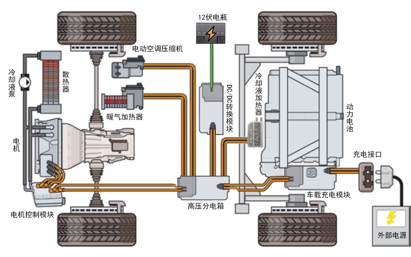 电动汽车结构和工作原理,电动汽车高压系统工作原理,新能源汽车工作...