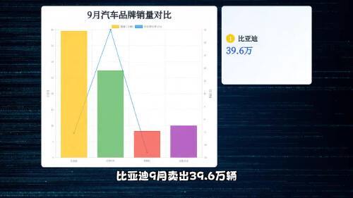 电动车市大洗牌!最新销量榜揭晓,谁才是真正的黑马?
