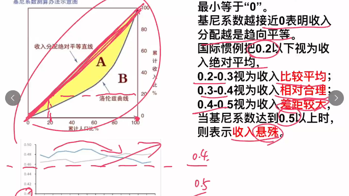 恩格尔系数与基尼系数