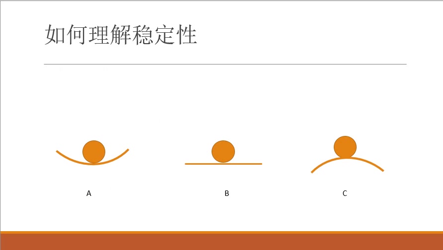 带你用N种思路理解压杆稳定