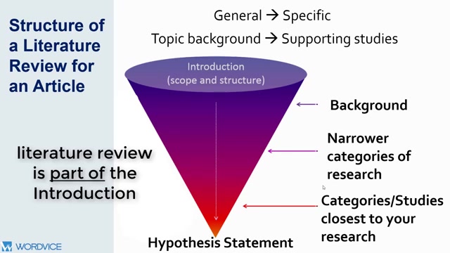 【论文】How to Write a Literature Review/怎么写好文献综述/英文文献...