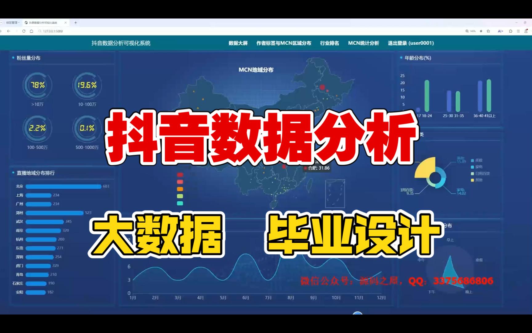 基于python抖音短视频数据分析与可视化系统 大数据 Flask框架 MCN...