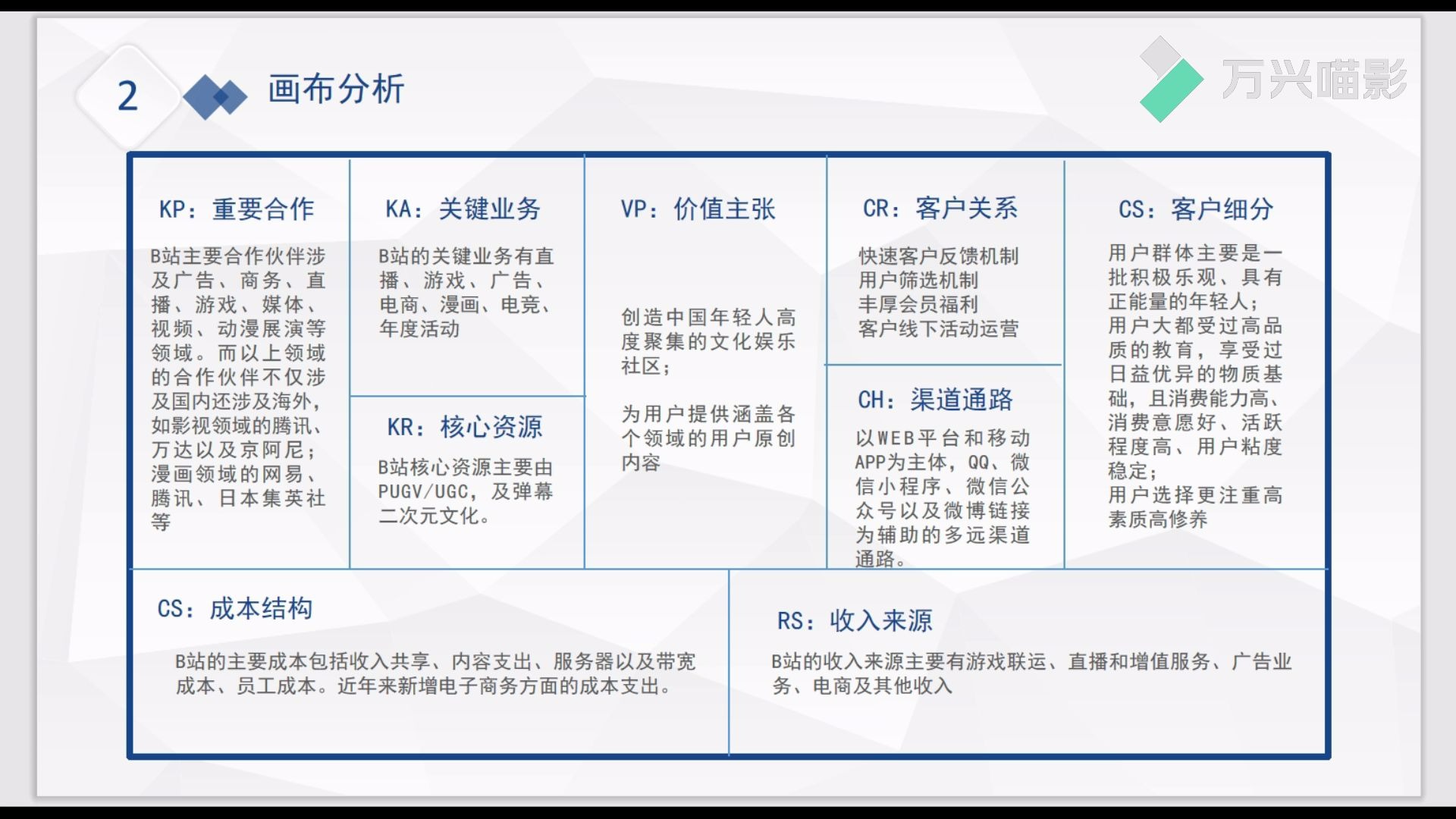 DUFE商业模式创新课程作业-9组-B站