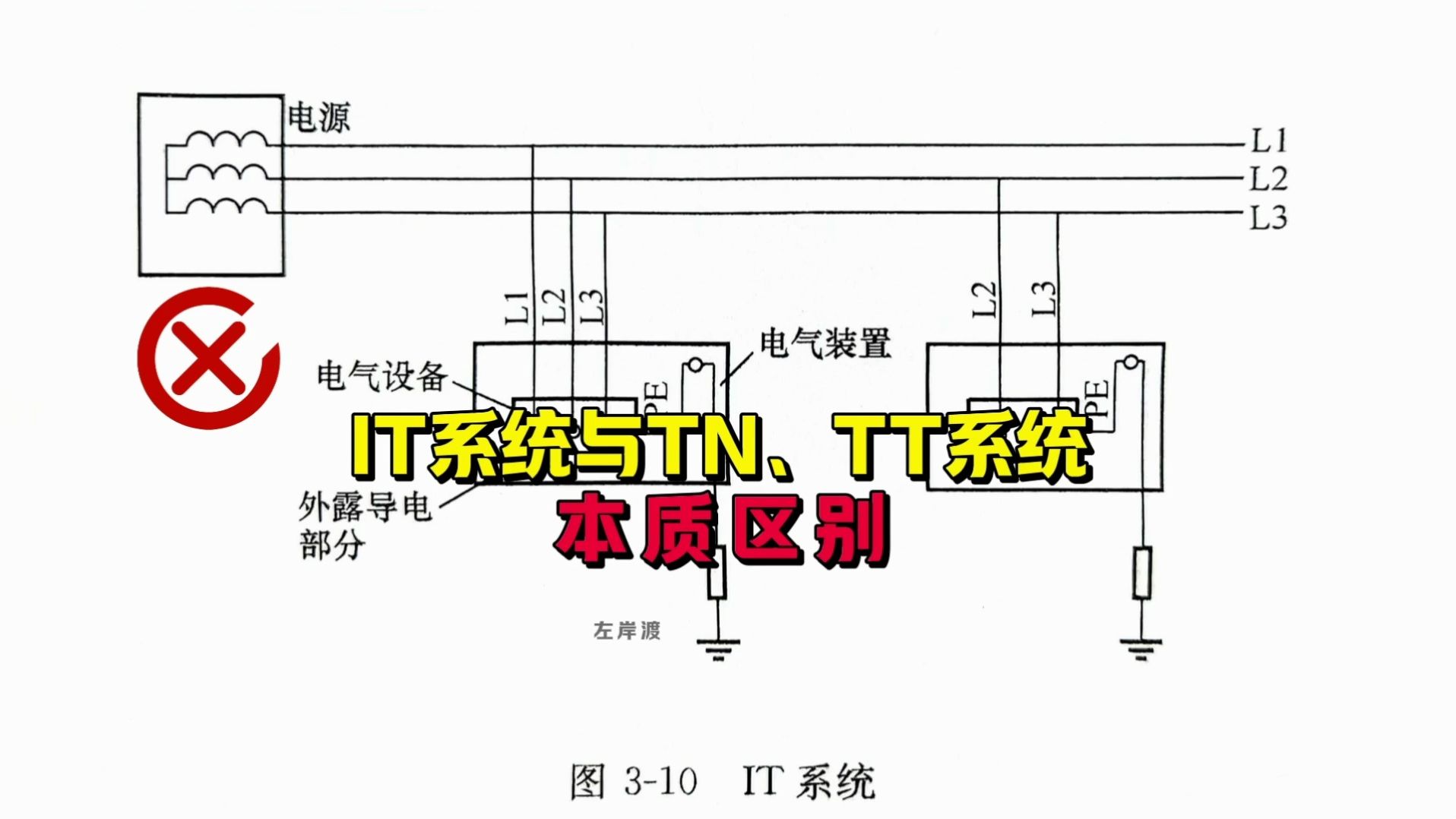 IT系统与TN系统、TT系统的本质区别