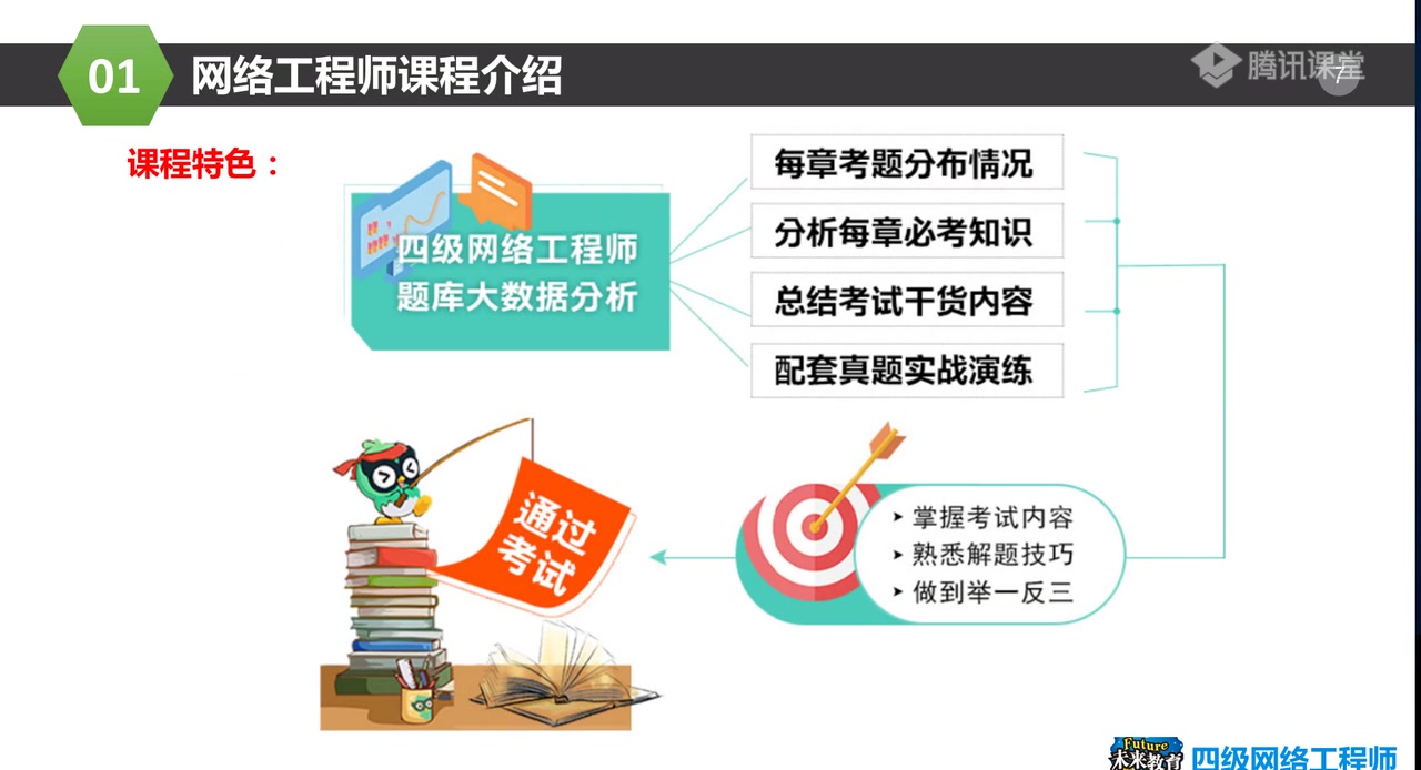 未来教育计算机等级考试四级网络工程师