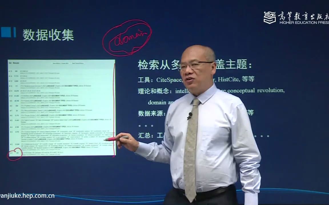 5 CiteSpace经典案例分析流程 (Classic Case Studies) [Chaomei Chen]