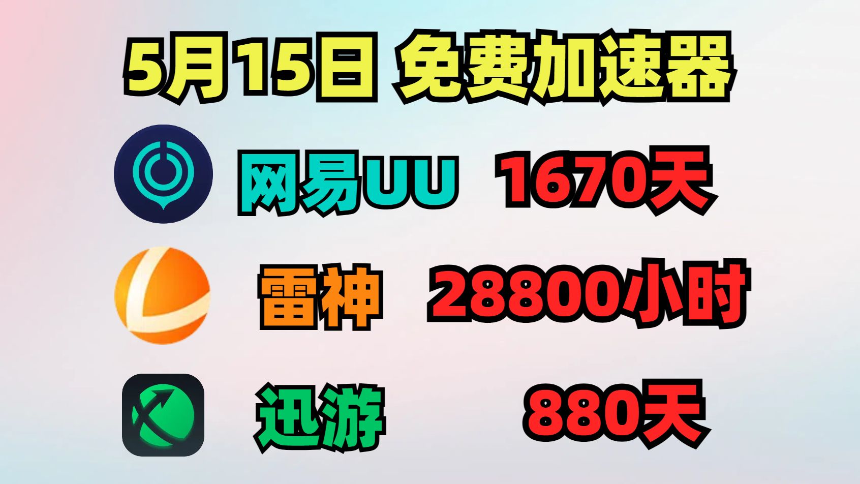 5月15日UU加速器免费1670天兑换码!雷神28800天兑换码!迅游880天!...
