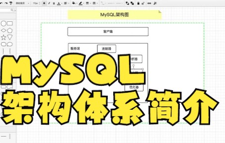 【MySQL数据库】MySql-MySQL架构体系简介,你get到重点了吗?