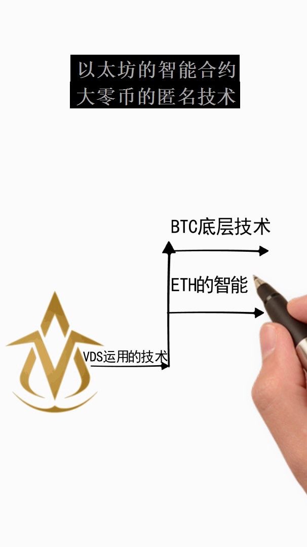 三分钟了解匿名加密货币vds