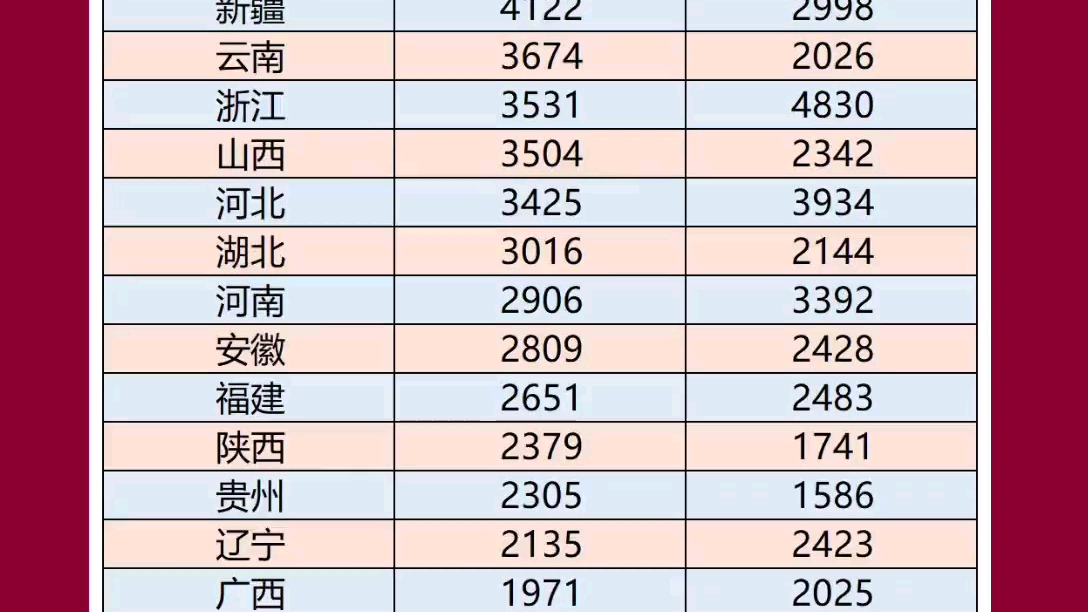 各省市区发电量用电量。