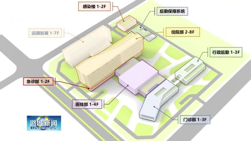 潞城区人民医院迁址新建项目预计八月份开工建设