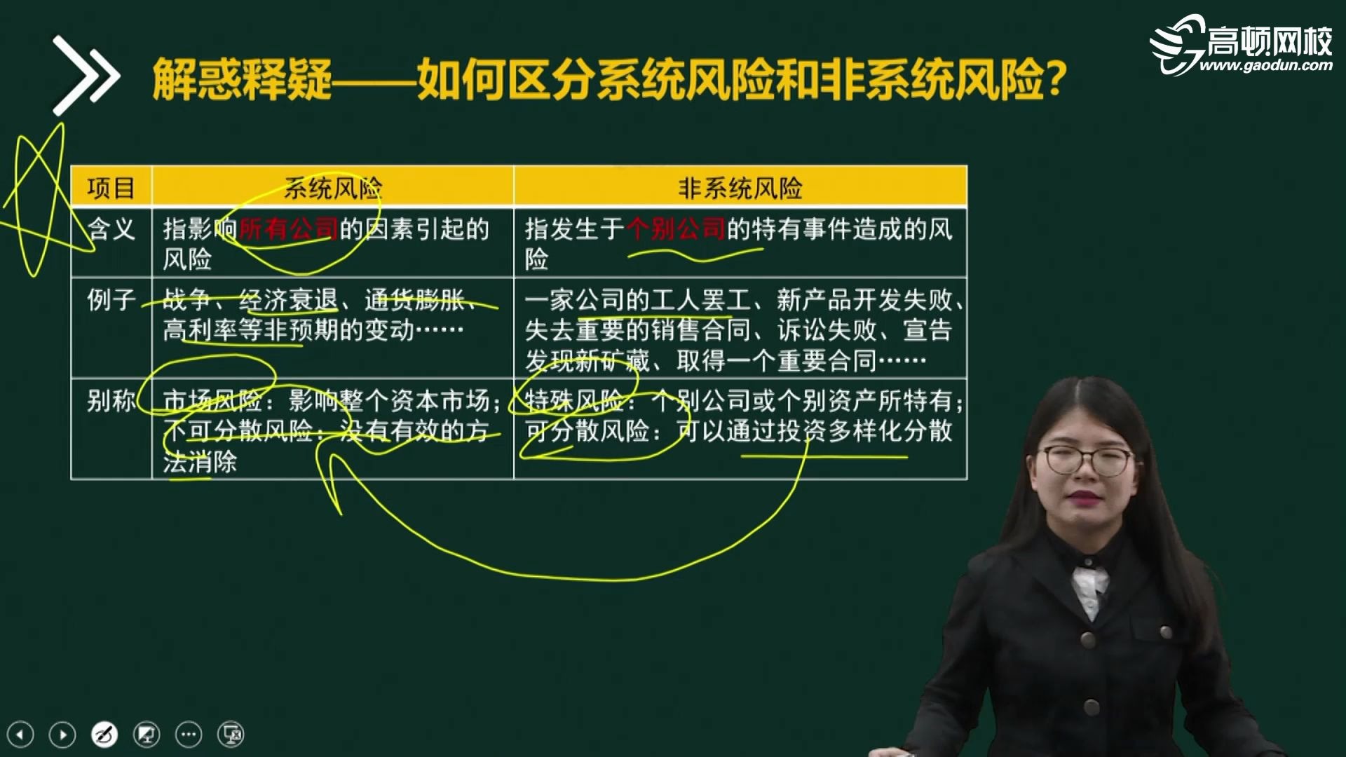 中级会计师高频考点之如何区分系统风险和非系统风险?
