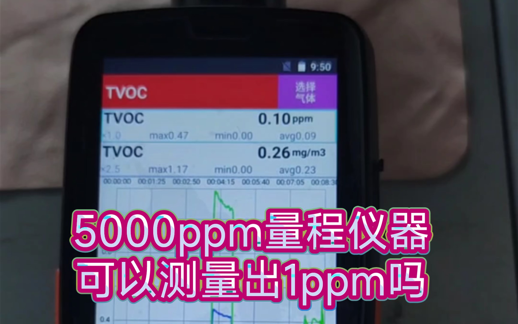 5000ppm大量程仪器测量1ppm的微量测量能力实验