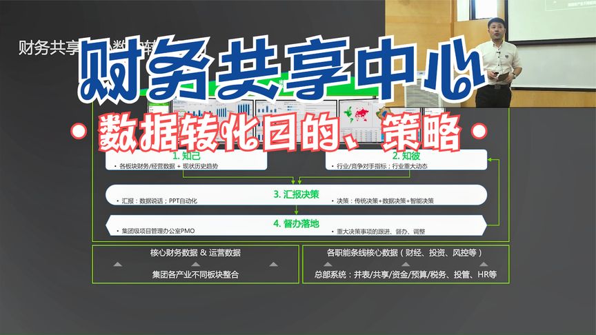 智能财务新案例财务共享中心数字转化新目的、策略及目标