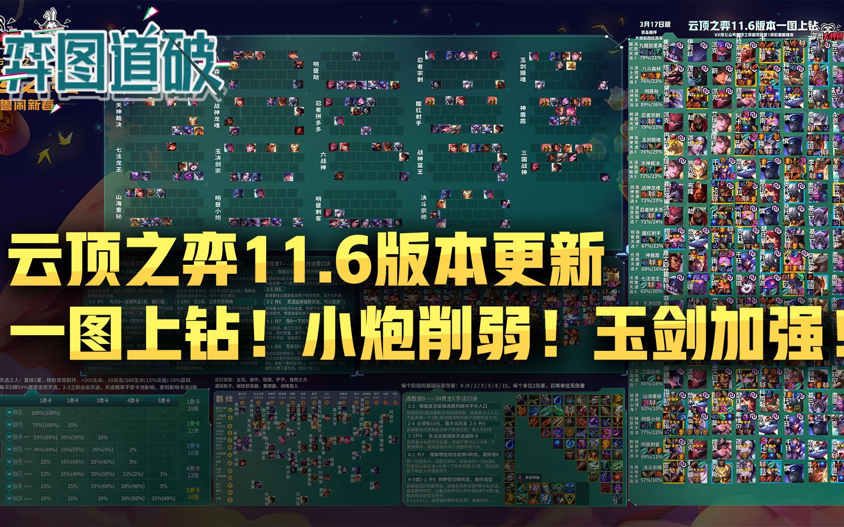 云顶之弈11.6版本更新,一图看懂上钻!小炮削弱!玉剑加强!