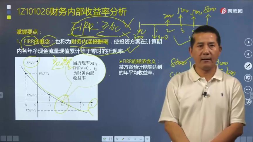 梅世强老师带你秒懂什么是FIRR?它存在什么经济含义?