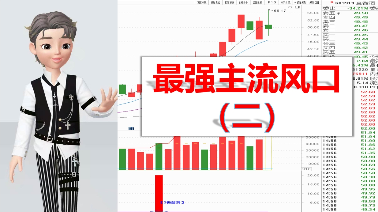 4200只股票如何选择10%涨停股,AI大数据看盘工具,你知道吗?