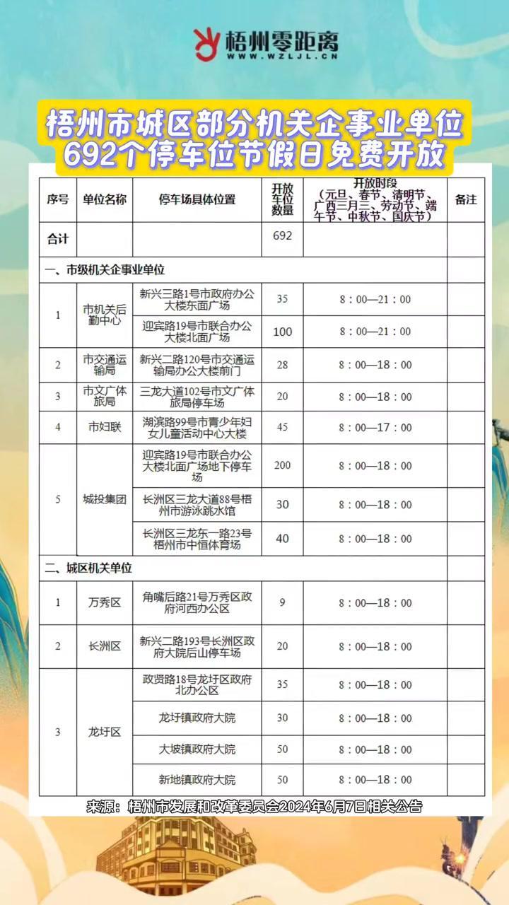 ...市城区范围内部分机关企事业单位节假日免费开放停车场,快码住表格...