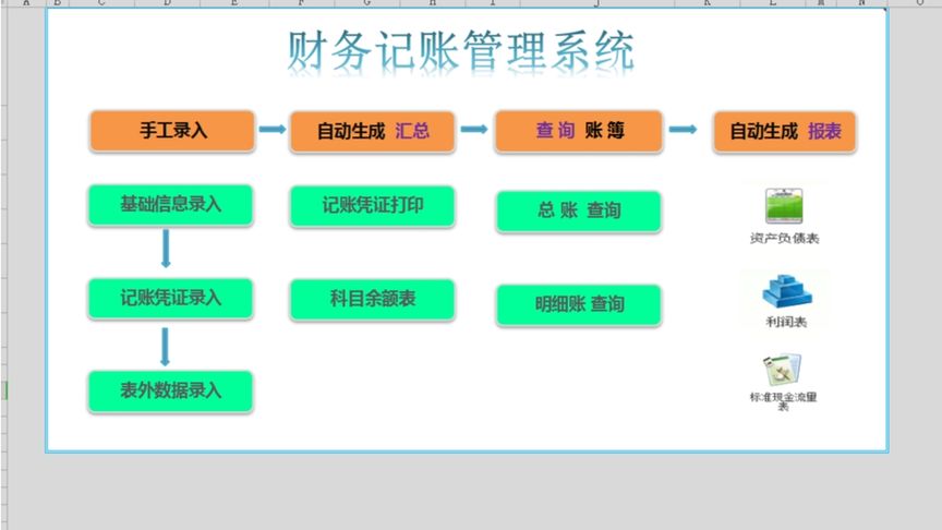 Excel财务记账系统(日记账,科目余额表,财务报表,凭证打印)
