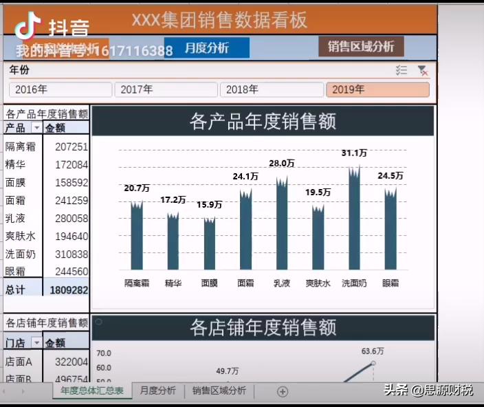 2020年上半年结束了,上半年的销售数据分析就用这个模板。