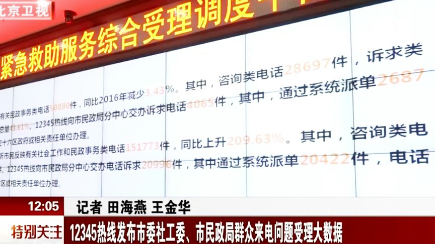 12345热线发布市委社工委、市民政局群众来电问题受理大数据