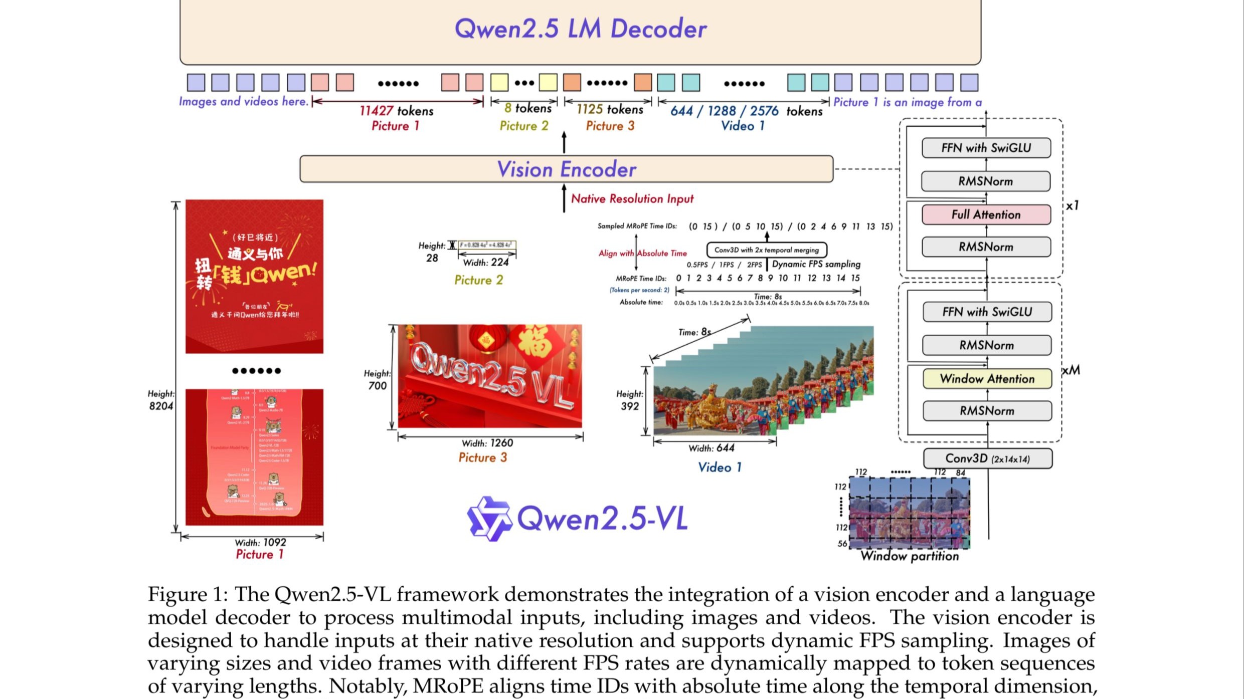 视觉旗舰模型:Qwen2.5-VL 技术报告