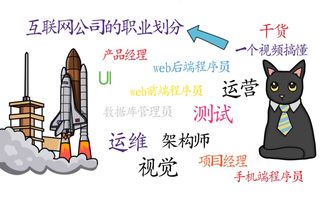 原来互联网公司的职业划分,这么复杂!