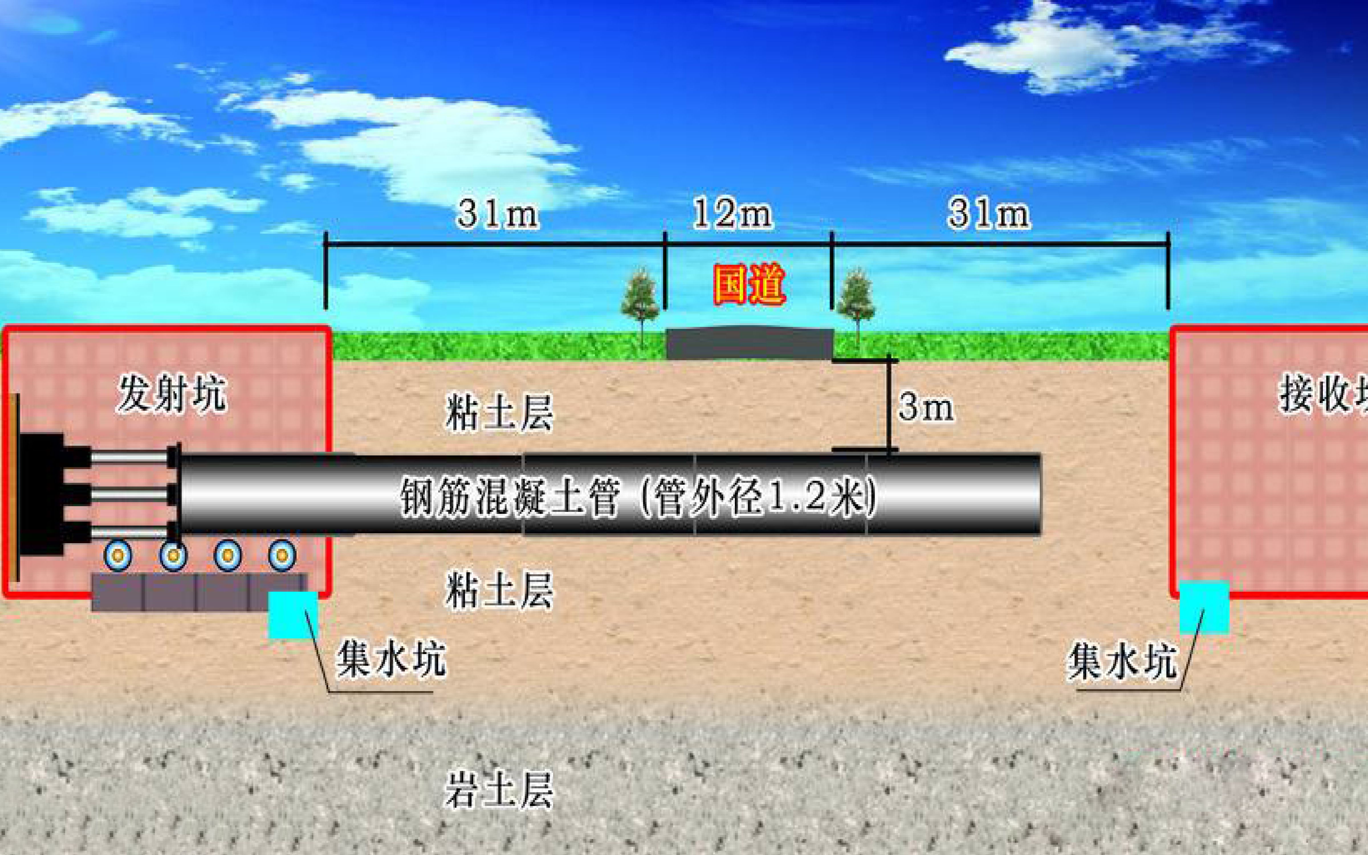 顶管施工工艺流程及动画