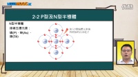 _高中_黄俊程_电子学 I_Unit 2-2 P型及N型半导体_Part C_1080_0607