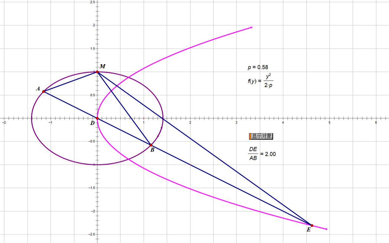 几何画板-06-圆锥曲线-作图1