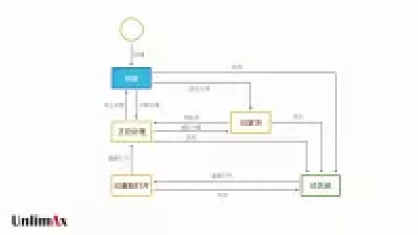 Jira培训 在Jira中执行工作流