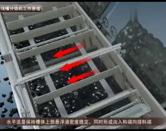 浅槽分选机工作原理